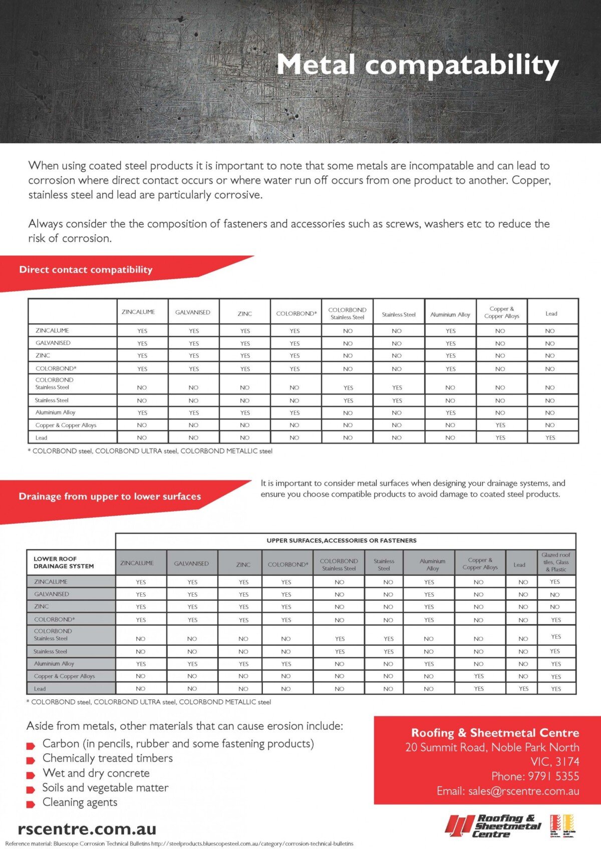 Roofing & Sheetmetal Centre | Melbourne – Custom sheet metal ...