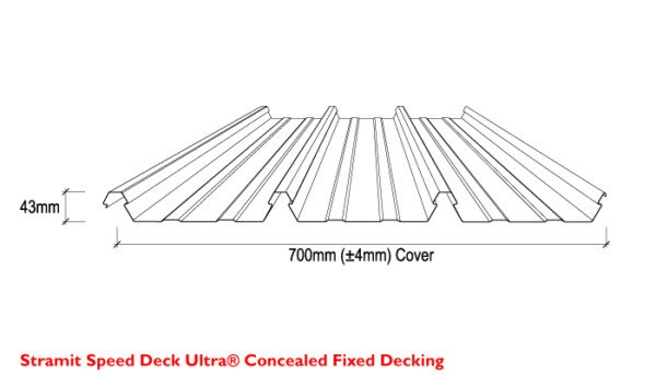 Roof sheet profiles – Roofing & Sheetmetal Centre | Melbourne