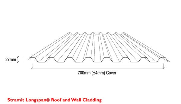 Roof sheet profiles – Roofing & Sheetmetal Centre | Melbourne